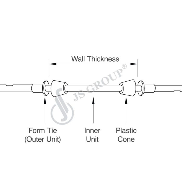 Formwork System Malaysia | Concrete Forming & Support